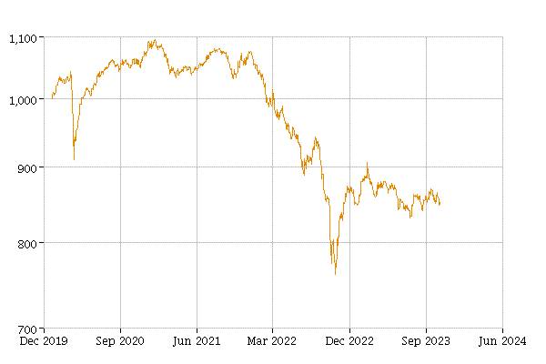 MSCI Fixed Income Indexes